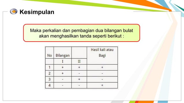 Bilangan Bulat dan Operasinya | PPT