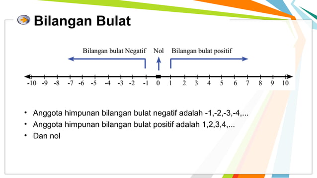 Bilangan Bulat dan Operasinya | PPT