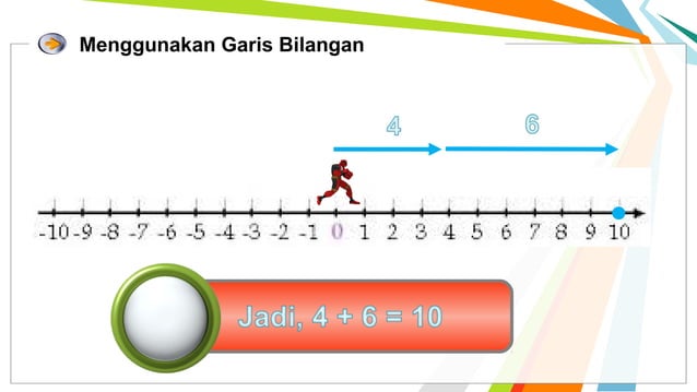 Bilangan Bulat dan Operasinya | PPT
