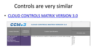 Will your cloud be compliant | PPT