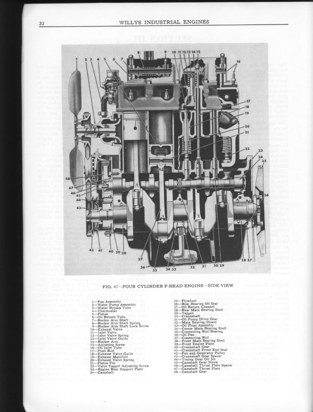 Jeep Willys Industrial Engine Manual and Parts List | PDF | Auto Type ...