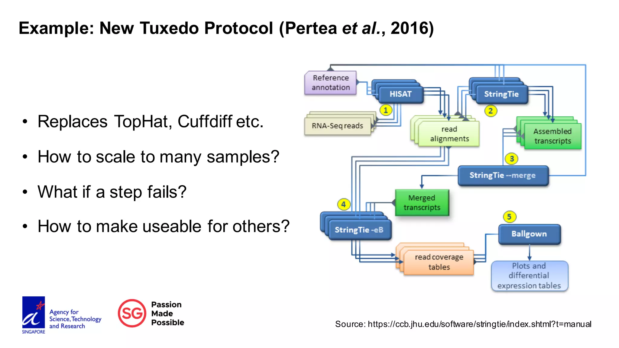 Getting Started with RNA-Seq Data Analysis | PPT