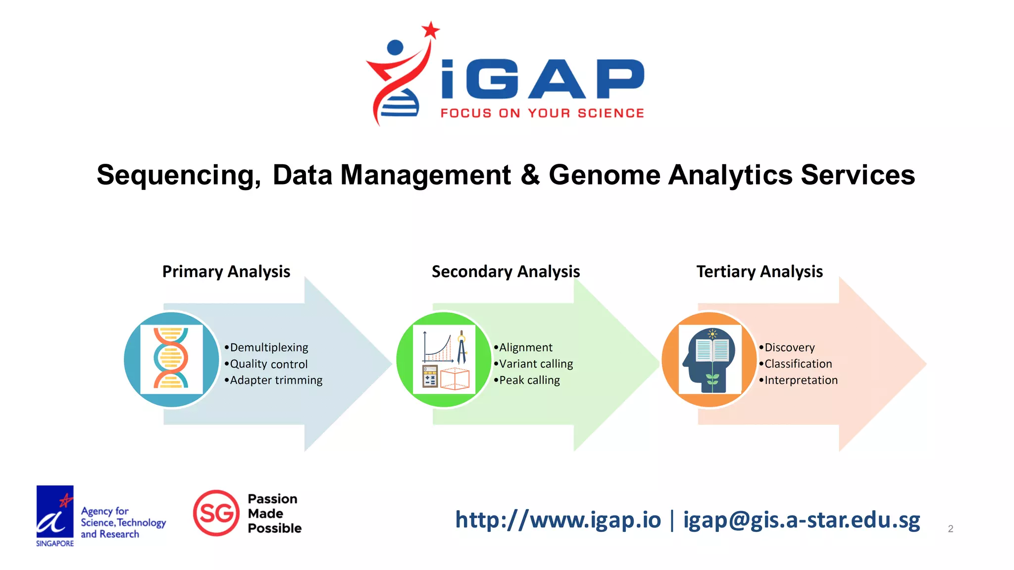 Getting Started with RNA-Seq Data Analysis | PPT