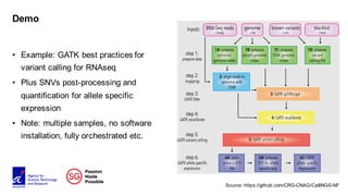 Getting Started with RNA-Seq Data Analysis | PPT