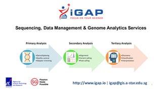 Getting Started with RNA-Seq Data Analysis | PPT