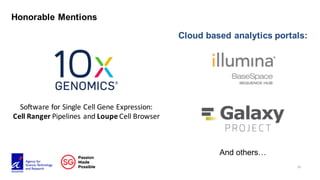 Getting Started with RNA-Seq Data Analysis | PPT