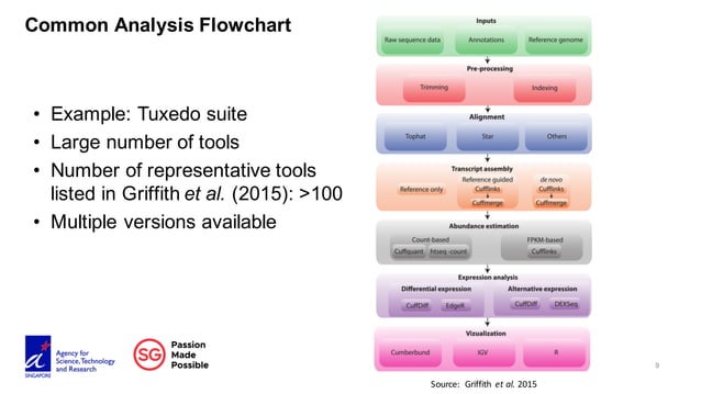 Getting Started with RNA-Seq Data Analysis | PPT