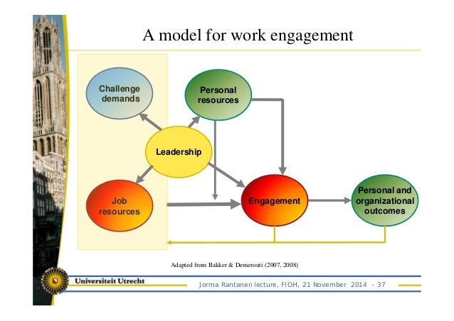 Wilmar Schaufeli: Employee Engagement
