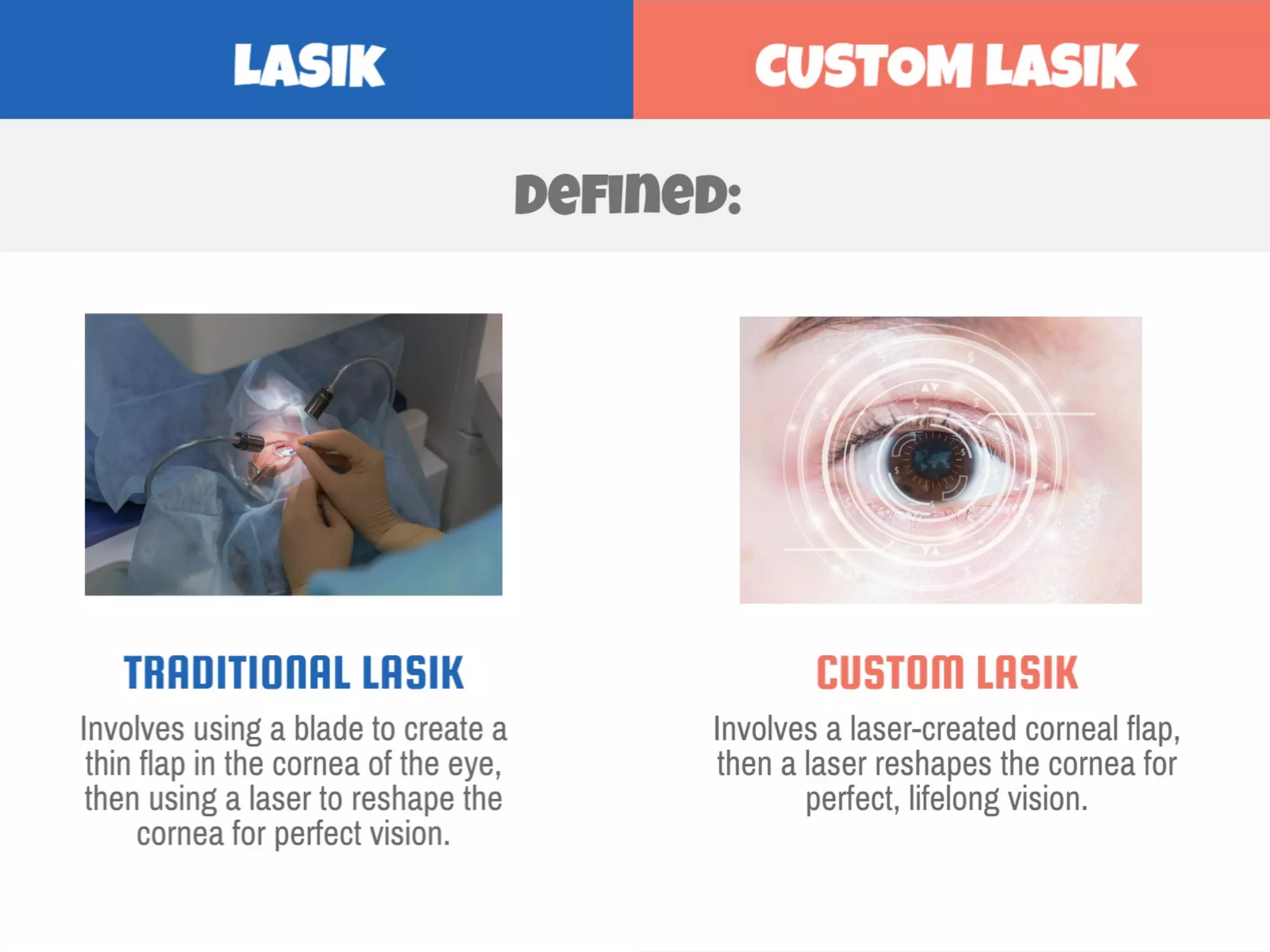 LASIK Eye Surgery Vs. Custom LASIK Eye Surgery: What's the Difference? | PPT