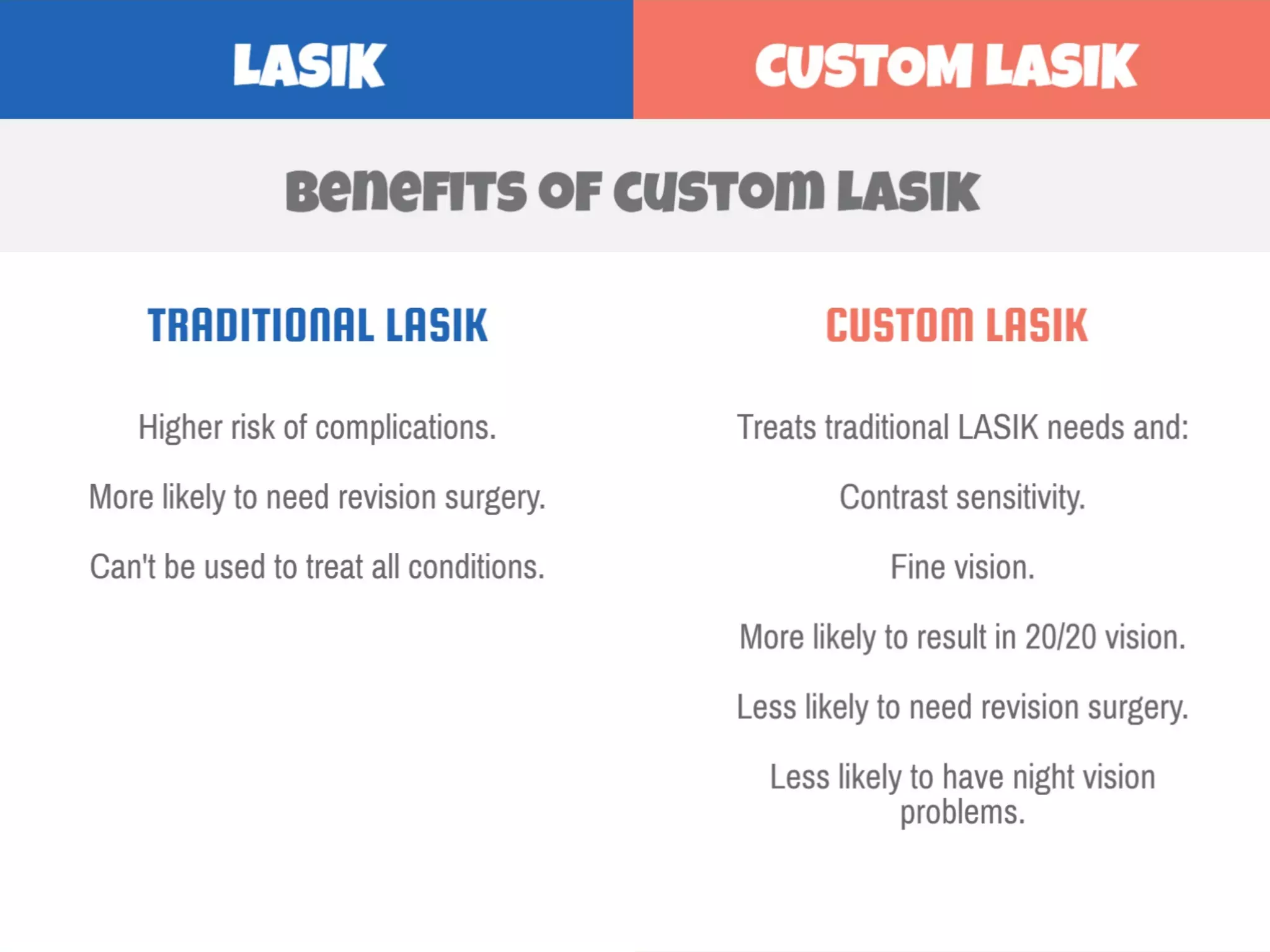 LASIK Eye Surgery Vs. Custom LASIK Eye Surgery: What's the Difference? | PPT