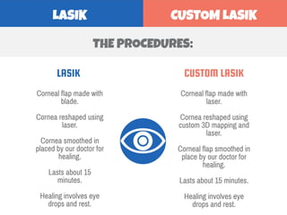 LASIK Eye Surgery Vs. Custom LASIK Eye Surgery: What's the Difference? | PPT