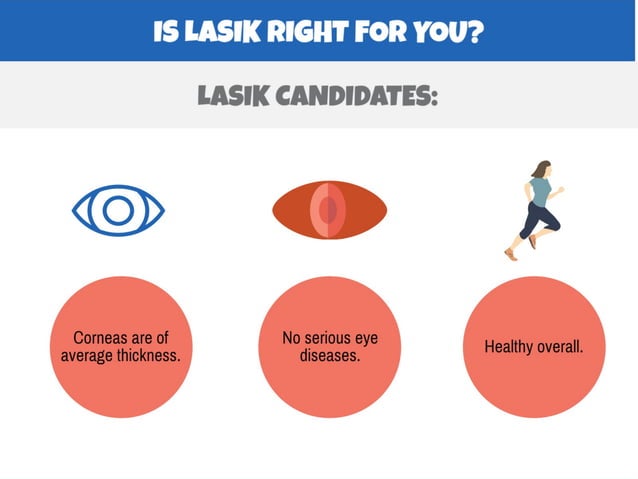 LASIK Eye Surgery Vs. Custom LASIK Eye Surgery: What's the Difference? | PPT