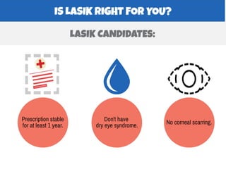 LASIK Eye Surgery Vs. Custom LASIK Eye Surgery: What's the Difference ...