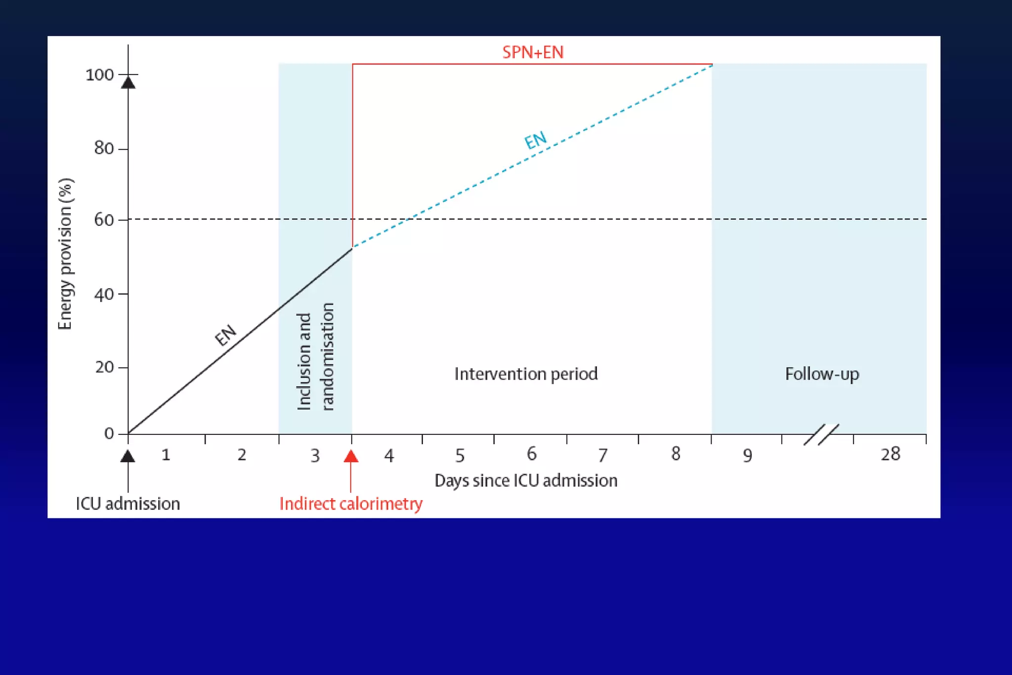 Nutrition after an ePanic attack | PPT