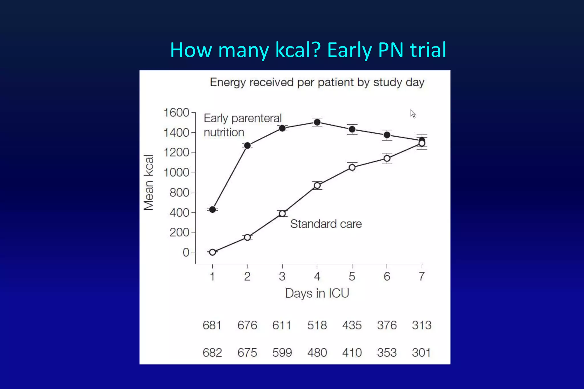 Nutrition after an ePanic attack | PPT