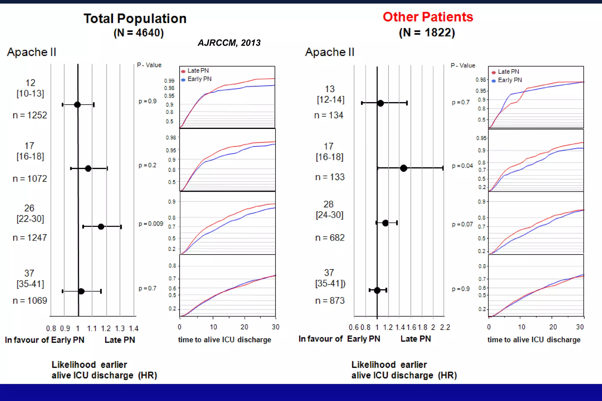Nutrition after an ePanic attack | PPT