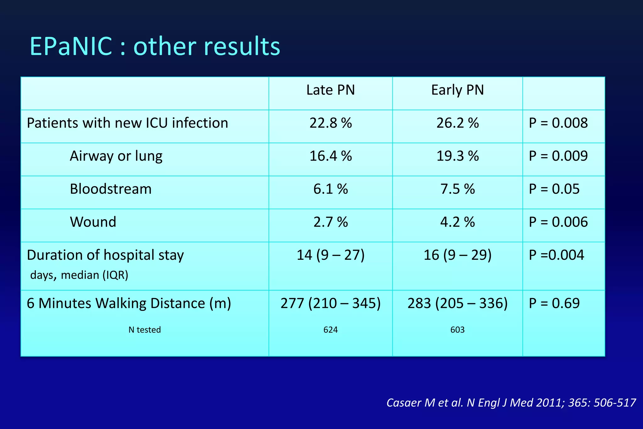 Nutrition after an ePanic attack | PPT