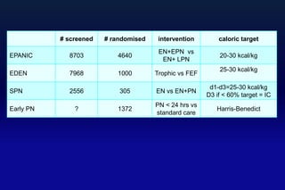 Nutrition after an ePanic attack | PPT