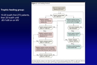 Nutrition after an ePanic attack | PPT