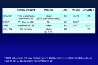 Nutrition after an ePanic attack | PPT
