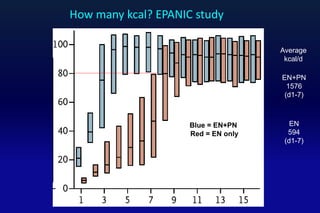 Nutrition after an ePanic attack | PPT
