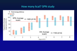 Nutrition after an ePanic attack | PPT