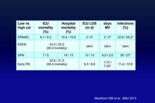 Nutrition after an ePanic attack | PPT