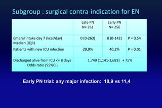 Nutrition after an ePanic attack | PPT