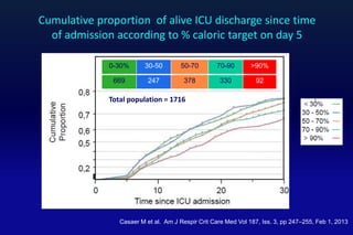 Nutrition after an ePanic attack | PPT