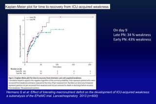 Nutrition after an ePanic attack | PPT