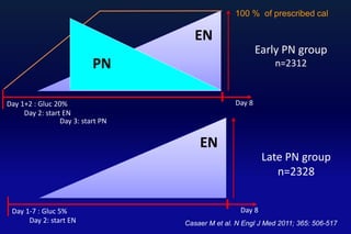 Nutrition after an ePanic attack | PPT