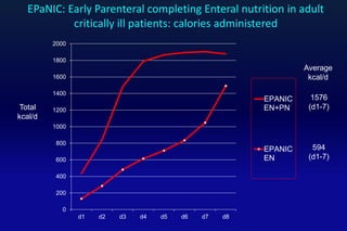 Nutrition after an ePanic attack | PPT