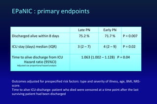 Nutrition after an ePanic attack | PPT