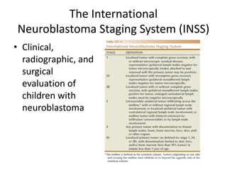 Wilms tumor and neuroblastoma | PPTX
