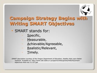 Campaign Planning by WILPF | PPT