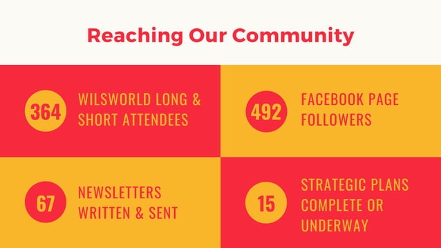 WiLS 2019 Annual Report | PPT