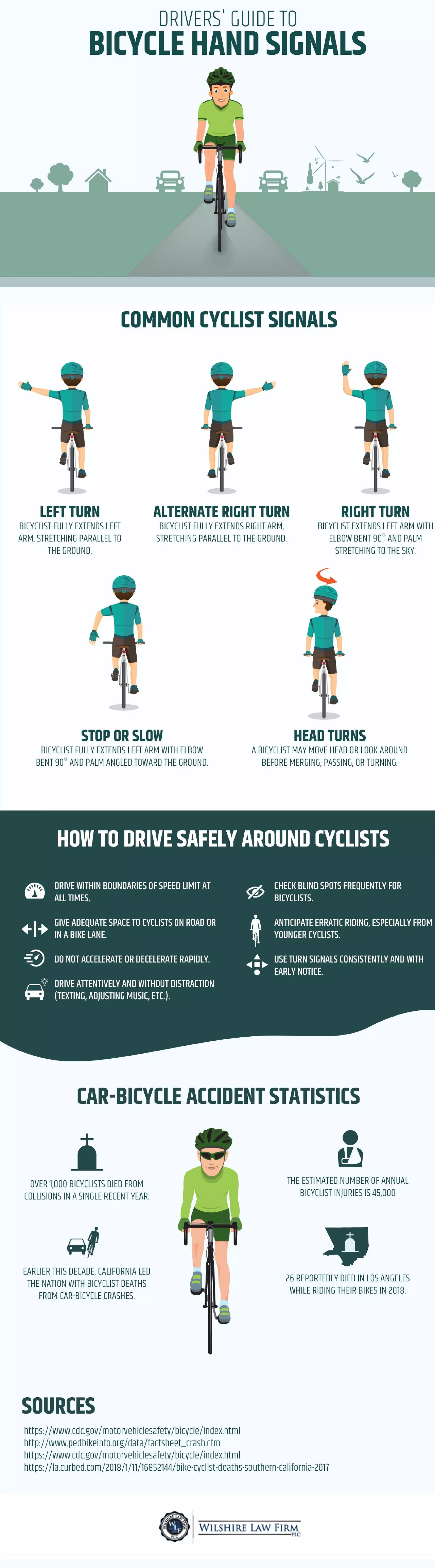 Bicycle Hand Signals | PDF