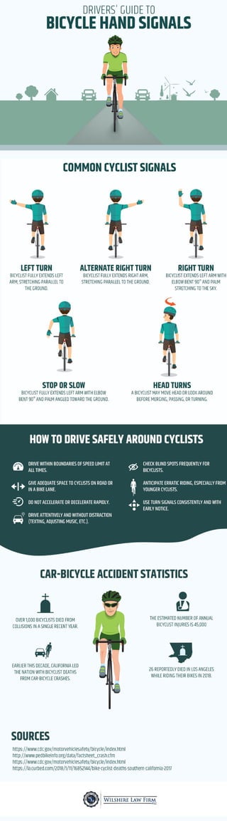 Bicycle Hand Signals | PDF