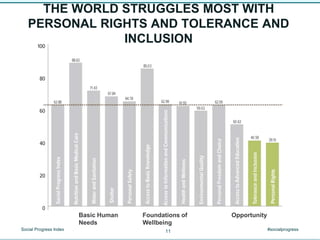 Introducing the Social Progress Index | PPT