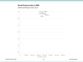 Introducing the Social Progress Index | PPT