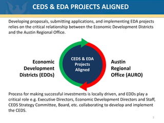 Empowering Regions through the CEDS Process (Jason Wilson) | PPT
