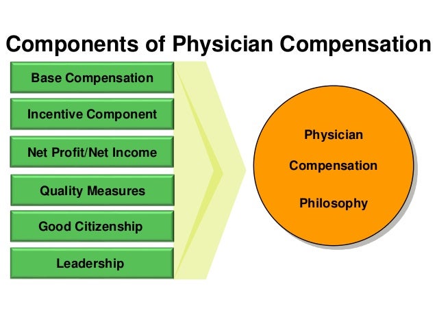 Compensation Toolbox: Guidelines for Building an Effective Compensati…