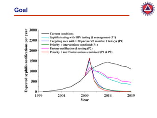Phase A Recommendations | PPT