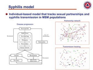 Syphilis Modelling | PPT
