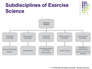 FW275 Intro to the Field of Exercise Science | PPT