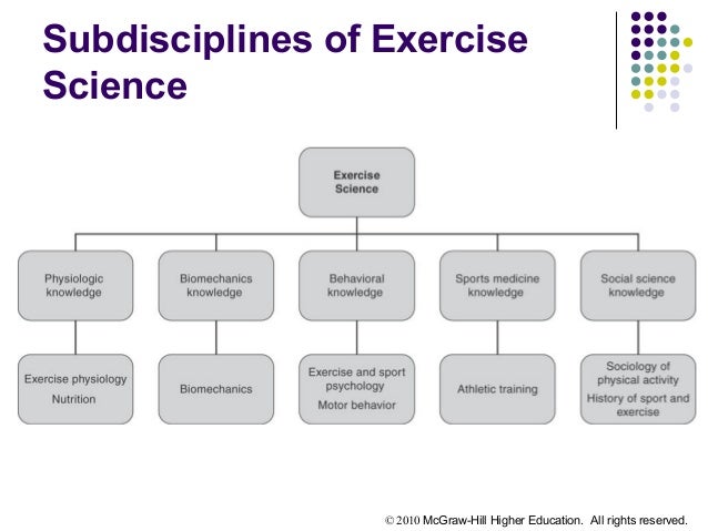 FW275 Intro to the Field of Exercise Science
