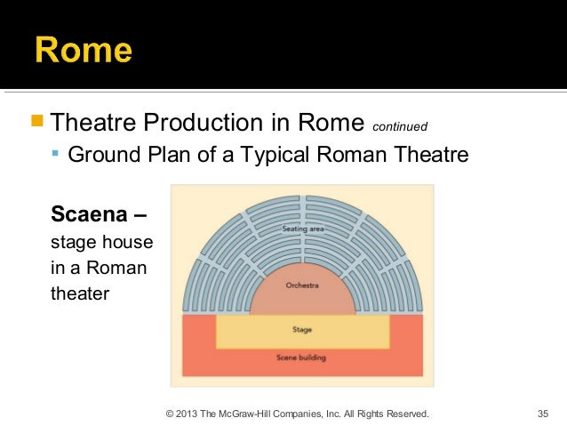 Floor Plan Of Roman Theatre