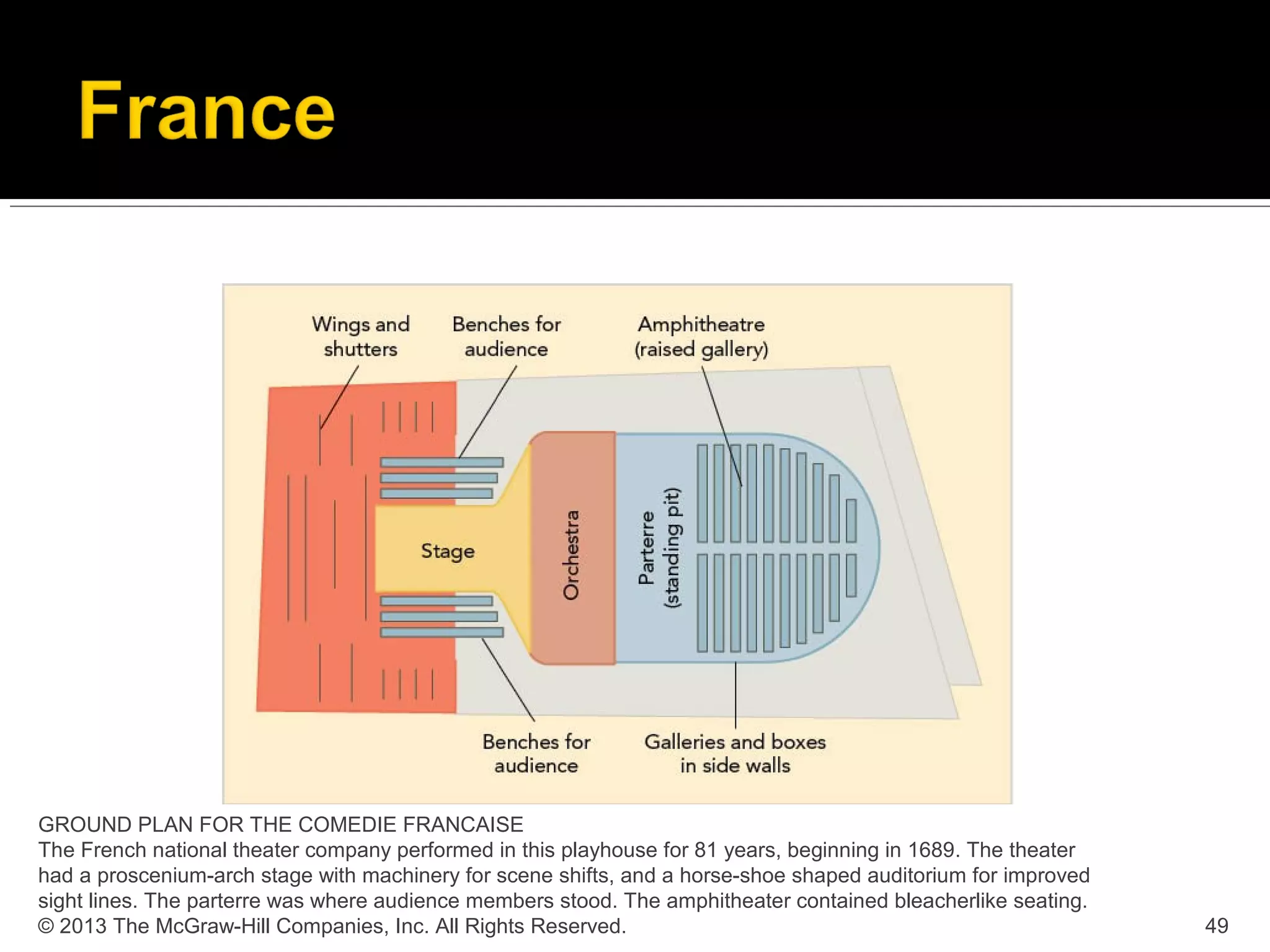 Ch 12 (8th Ed) Ch 13 (7th Ed) Renaissance Theater | PPT