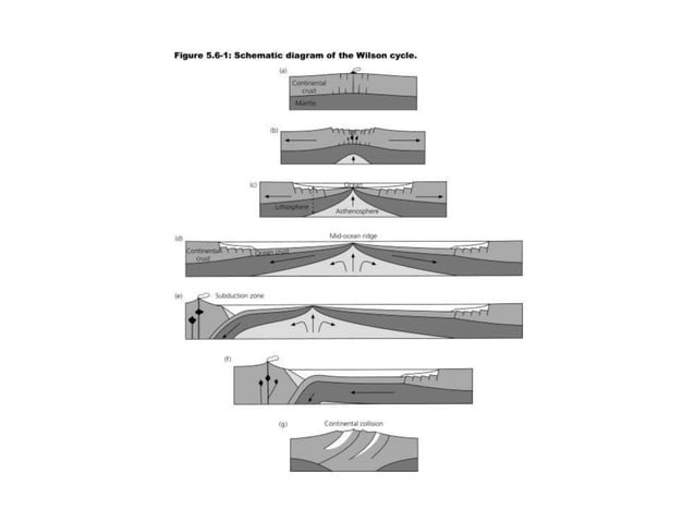 Wilson cycle | PPTX | Geography | Science