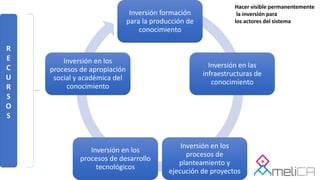 La devaluación del conocimiento producido localmente | PPTX